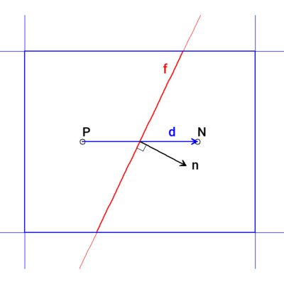OpenFOAM Documentation - Surface-normal gradient schemes